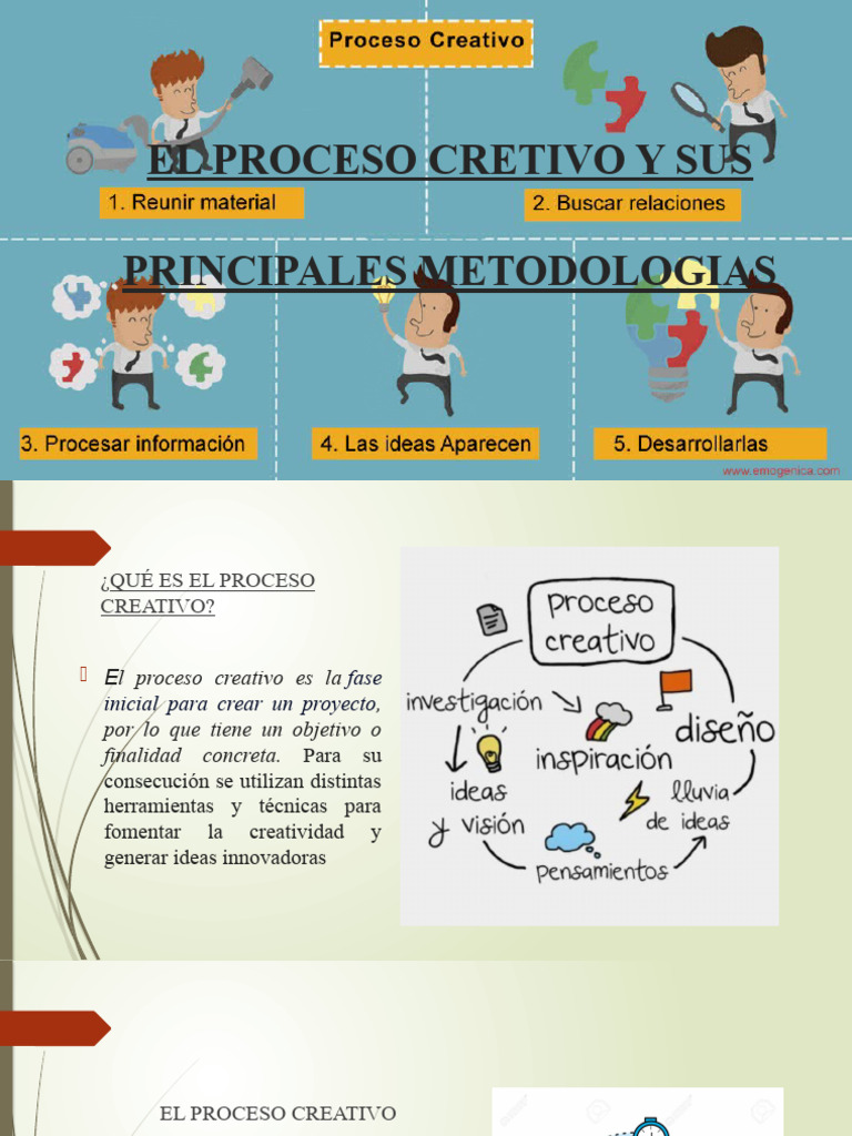 El Proceso Cretivo (Power Point) | PDF | Creatividad | Mente