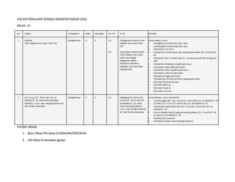 Kisi-Kisi PAI Kelas XI Uts Genap 2024 | PDF