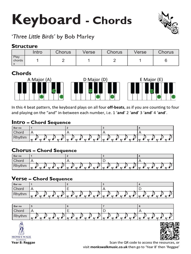 Three Little Birds Piano Chords Guide | PDF | Song Structure | Musical ...