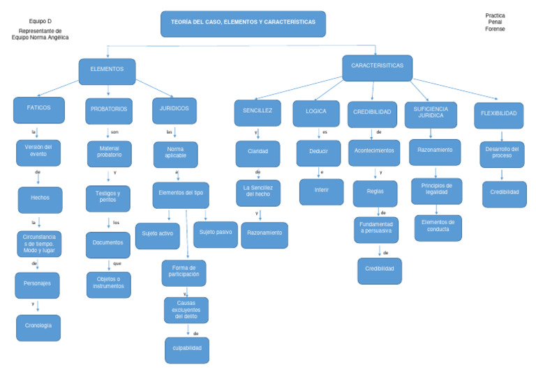 lason las yesde | PDF | Derecho penal | Justicia