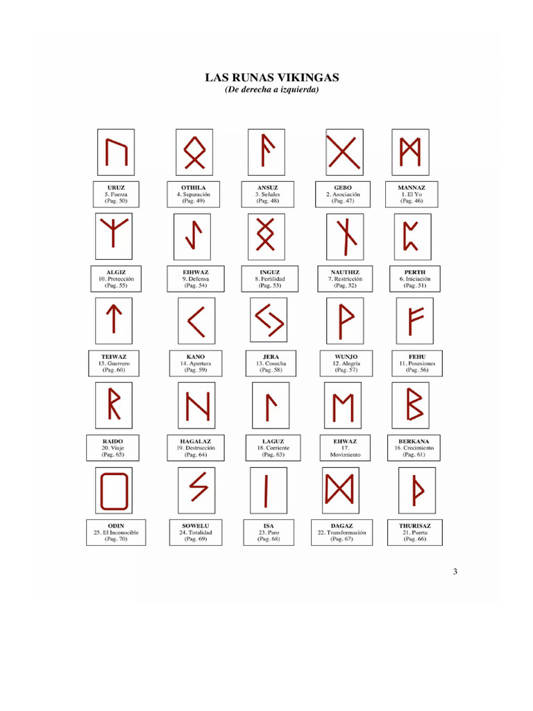 Libro de Las Runas | PDF