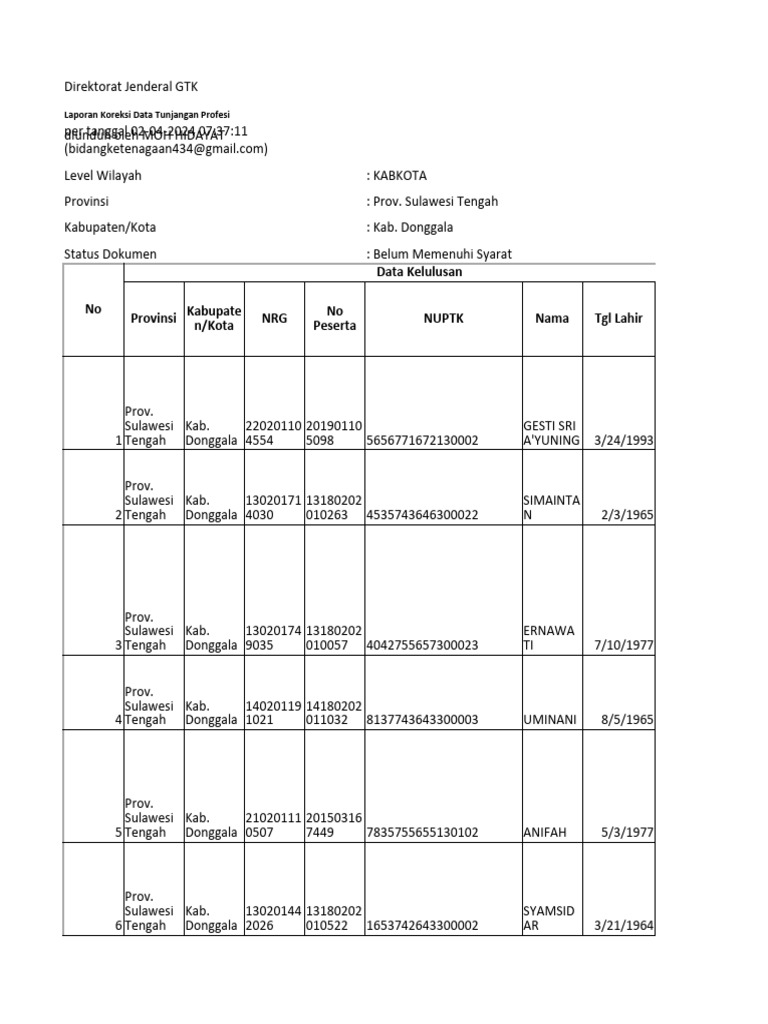 Laporan Tunjangan Profesi Donggala | PDF