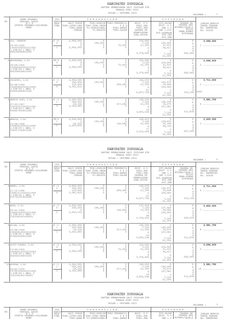Daftar Gaji P3K | PDF