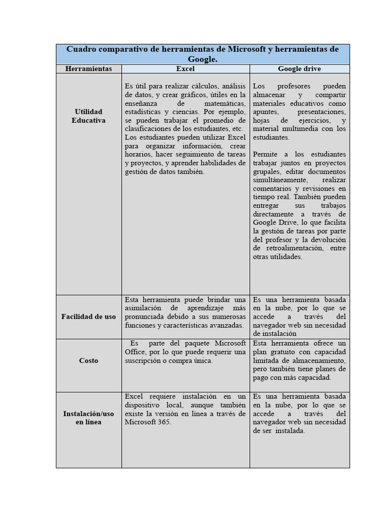 Abel Montero T II Act. 5 | PDF | Microsoft Excel | Informática