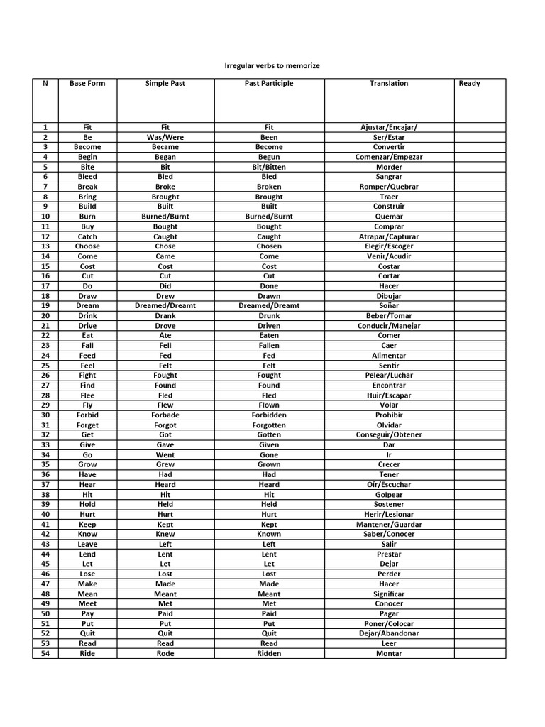 Irregular Verbs To Memorize | PDF | Syntax | Linguistic Morphology