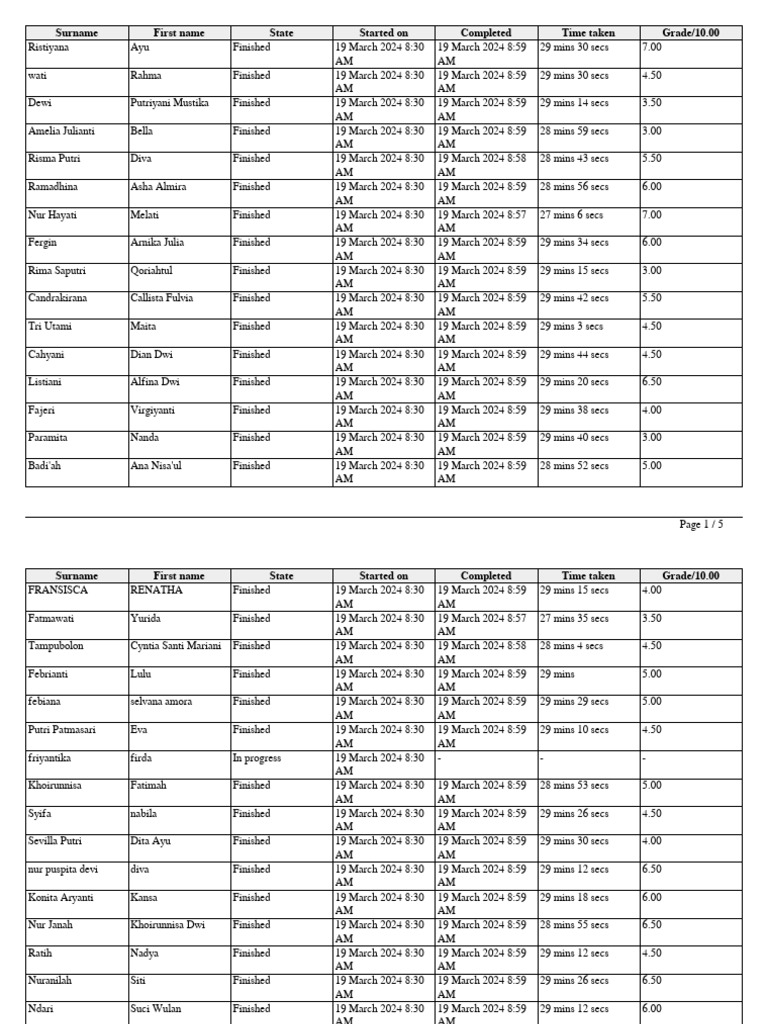 KPPK_B-UTS_KPPK_Semester_4_20232024-grades | PDF