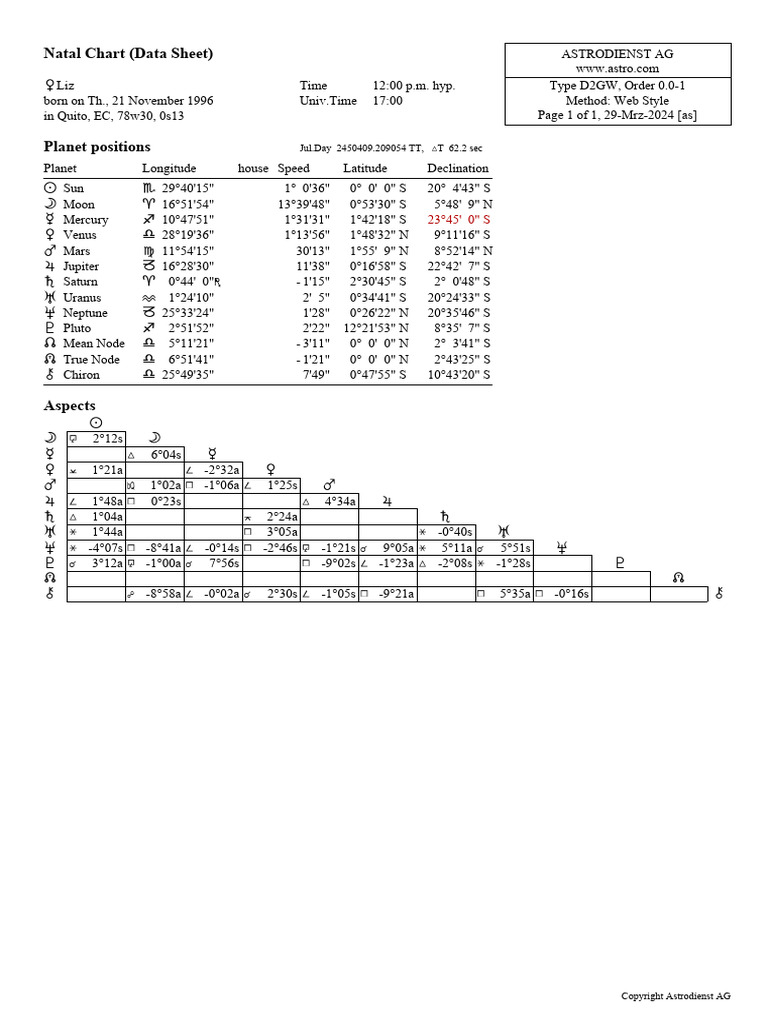 Astro w2gw Liz.52662.4110960 | PDF | Planets | Substellar Objects