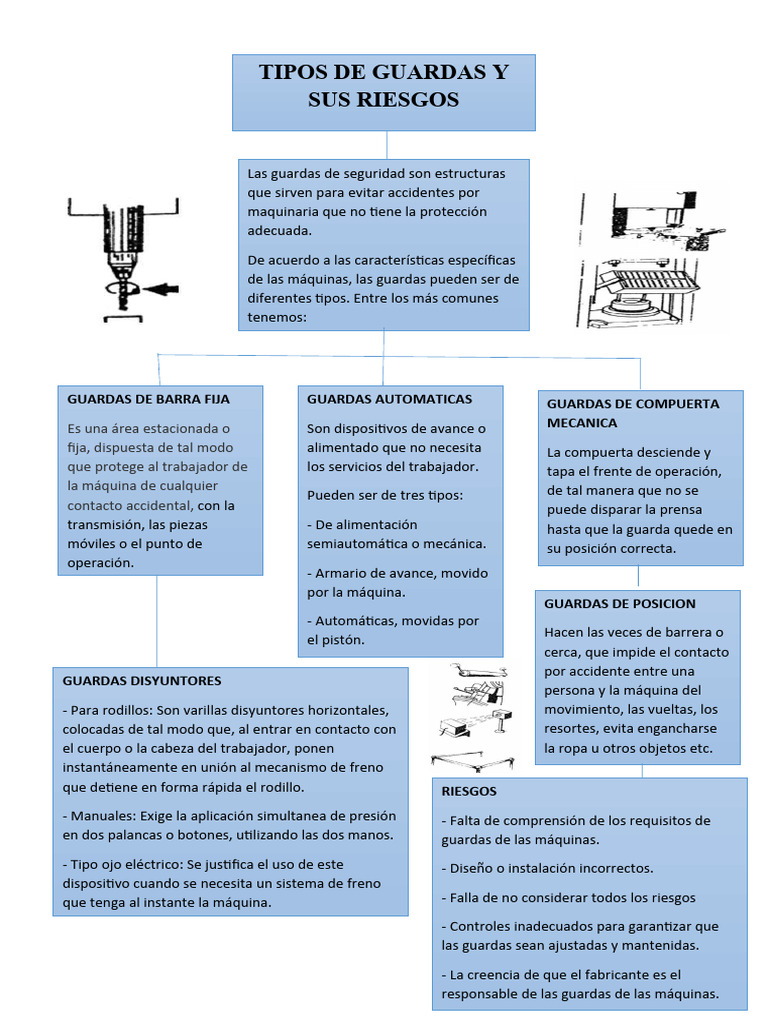 Tipos de Guardas de Seguridad en Maquinaria | PDF