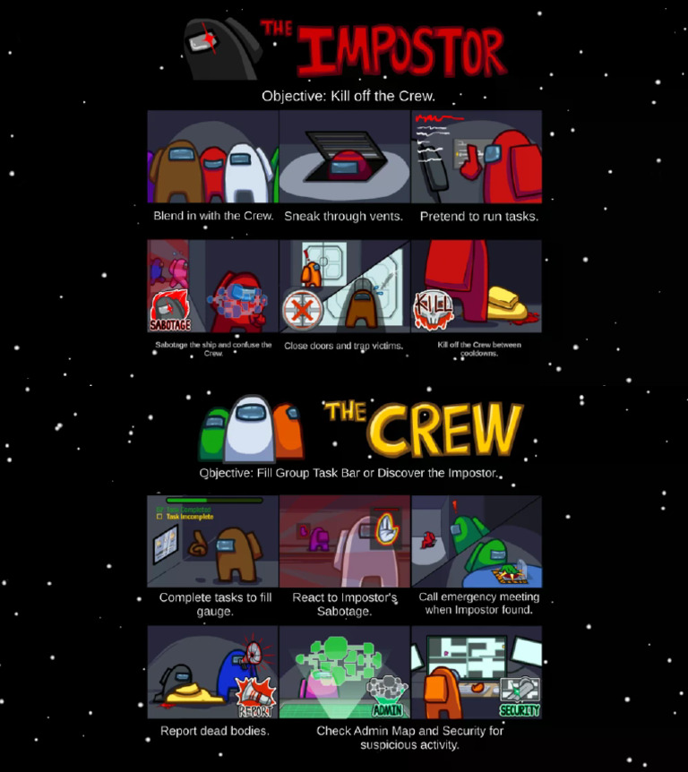 Roles Among Us | PDF