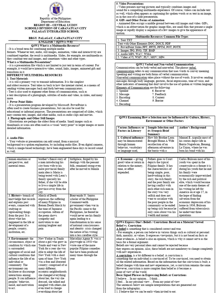 Q3W1-5-HANDOUT | PDF | Communication | Multimedia