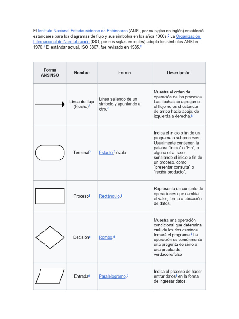 Diagrama de Flujo Norma ISO | Descargar gratis PDF | Organización ...