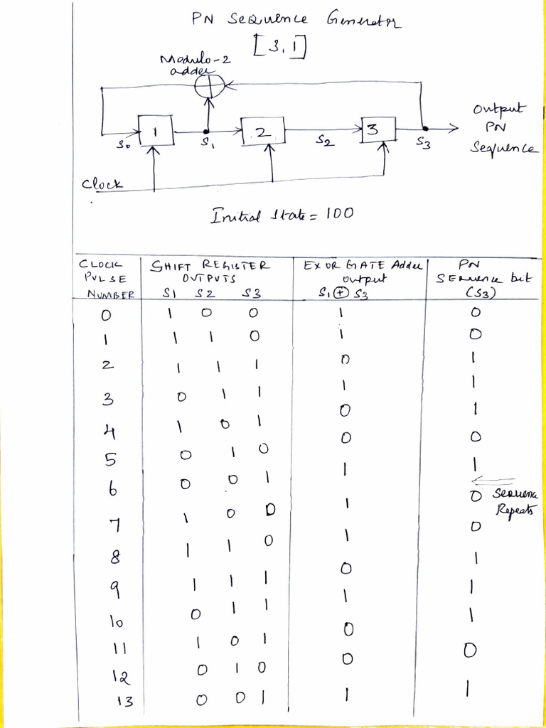 PN Sequence Generation Verification | PDF