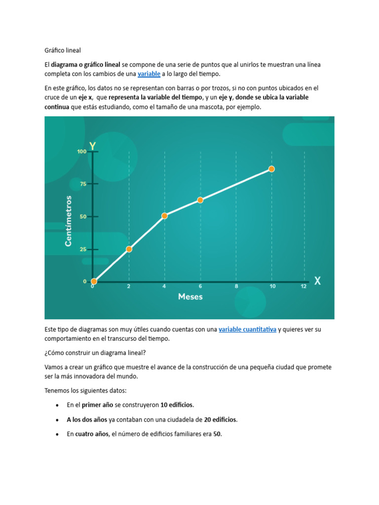 Cómo crear un gráfico lineal | PDF | Arte