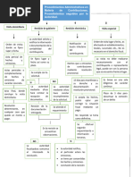Proceso de Compulsa SAT: Guía Completa | PDF