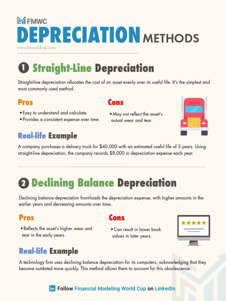 Depreciation Methods 33 | PDF | Depreciation | Economies