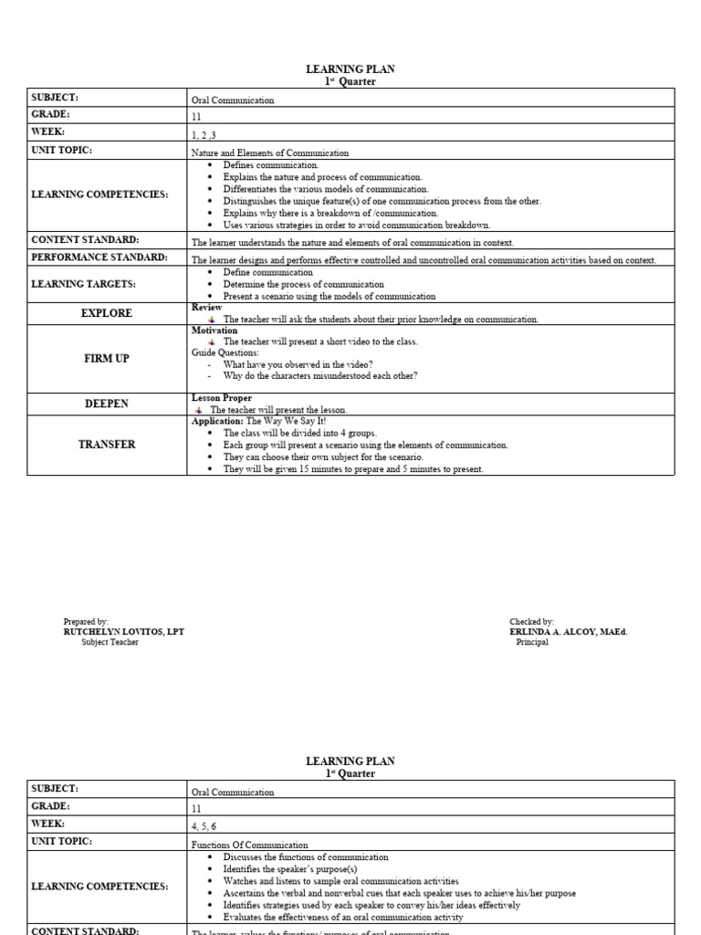 LEARNING PLAN in Oral Com (1st Quarter) | PDF | Learning | Communication