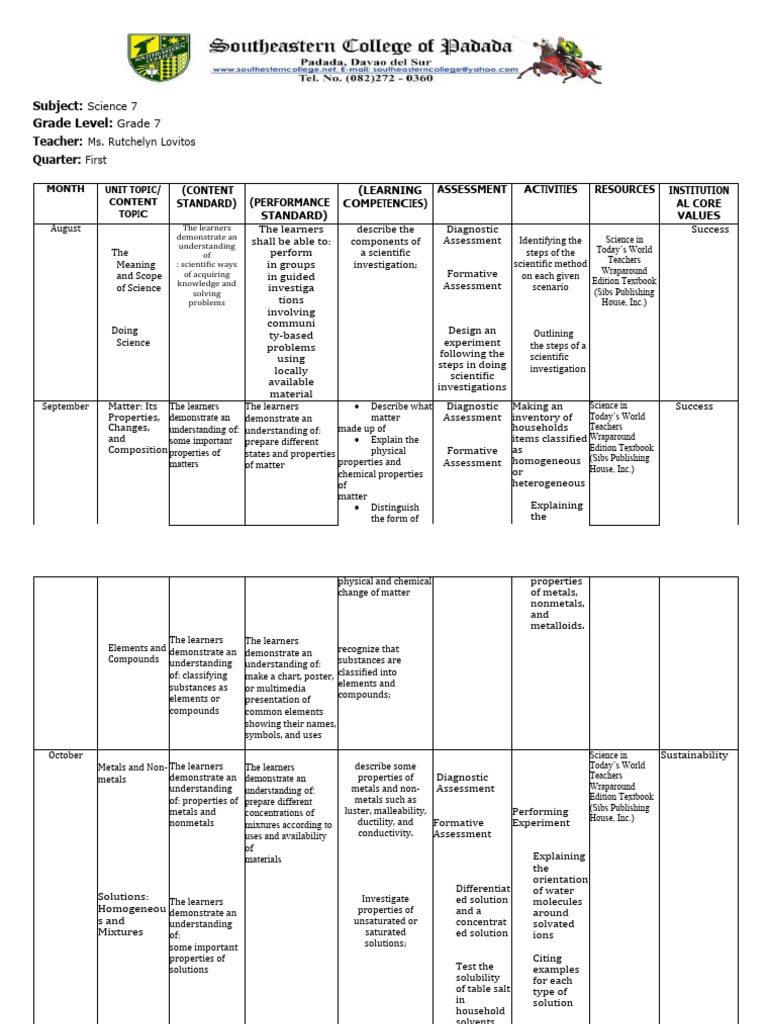 Curr Map in Science 7 (1st2ndquarter) | PDF | Microorganism | Reproduction