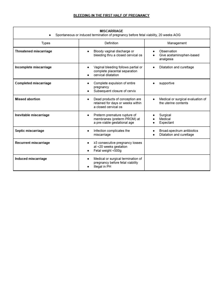OB-notes-for-part-2 | PDF | Miscarriage | Preterm Birth