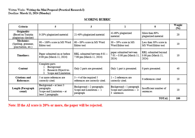 Scoring Rubric - Mini Proposal | PDF | Linguistics | Human Communication
