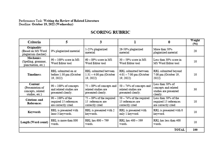 Scoring Rubric - RRL | PDF | Human Communication | Writing