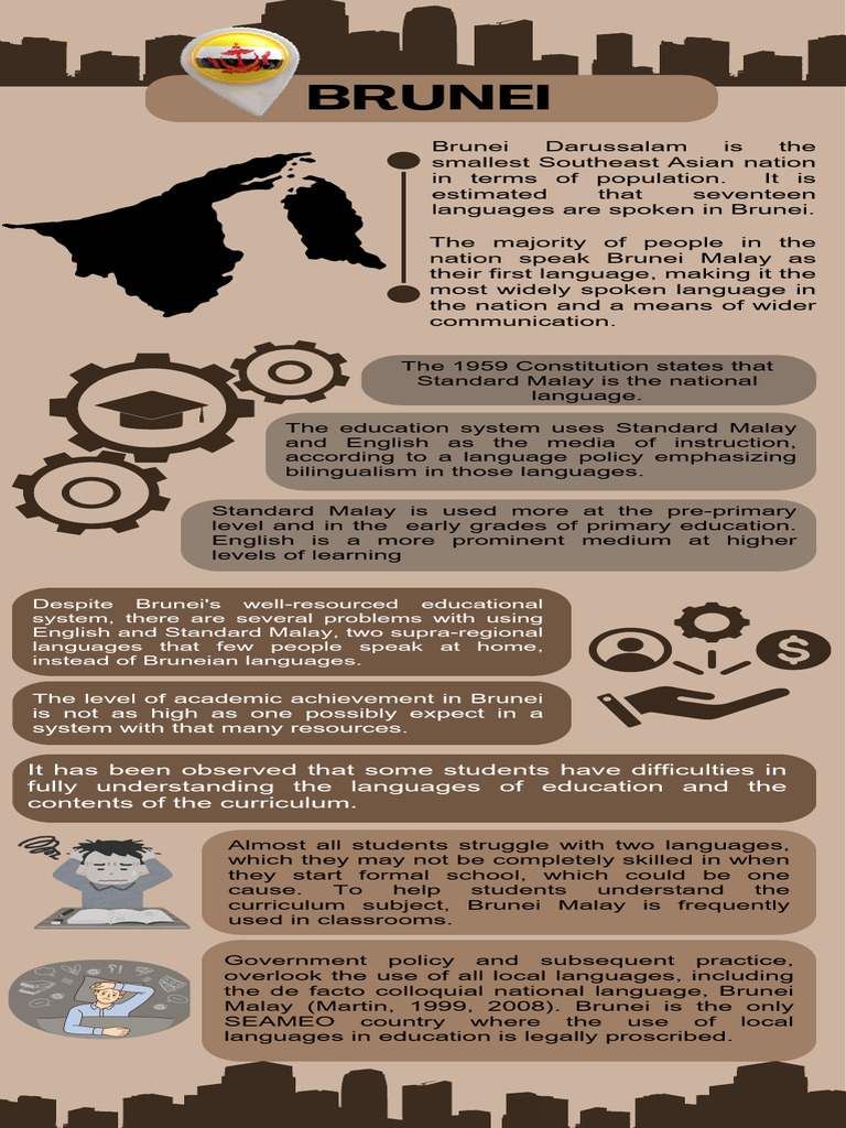 BRUNEI-INFOGRAPHIC | PDF | Brunei | Curriculum