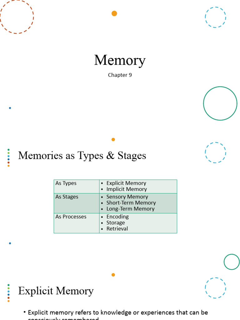 Chapter 6-PSYC 1100 | PDF | Memory | Recall (Memory)