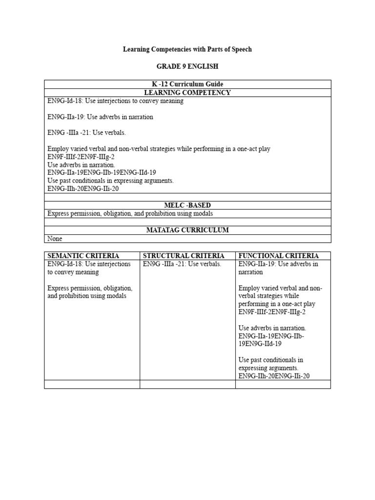 Learning Competencies With Parts of Speech | PDF