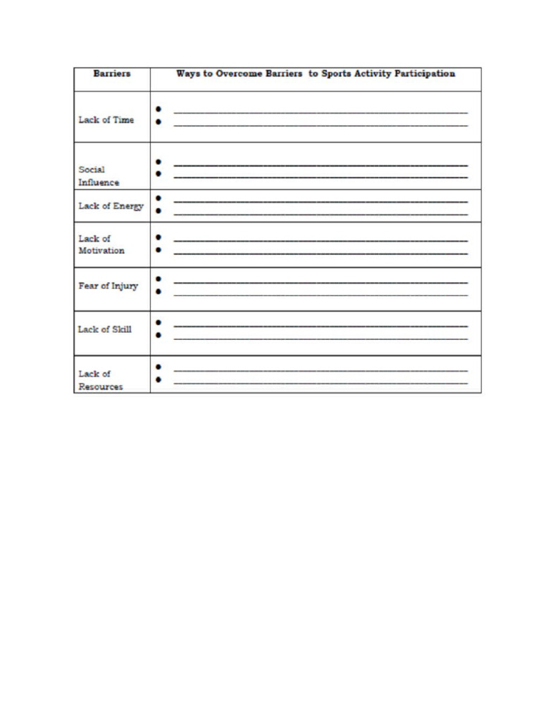 Evaluating Learning | PDF