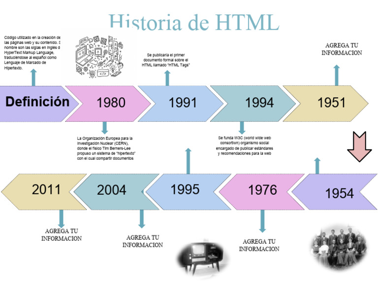 Historia del Lenguaje HTML | PDF