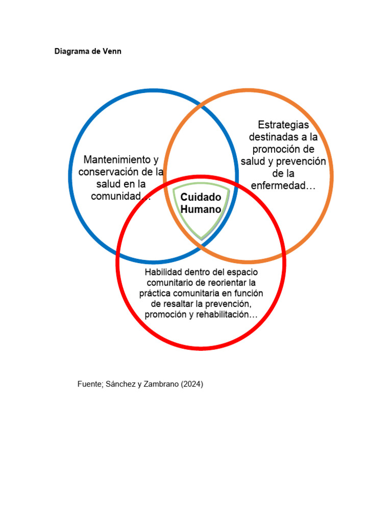 Diagrama de Venn | PDF