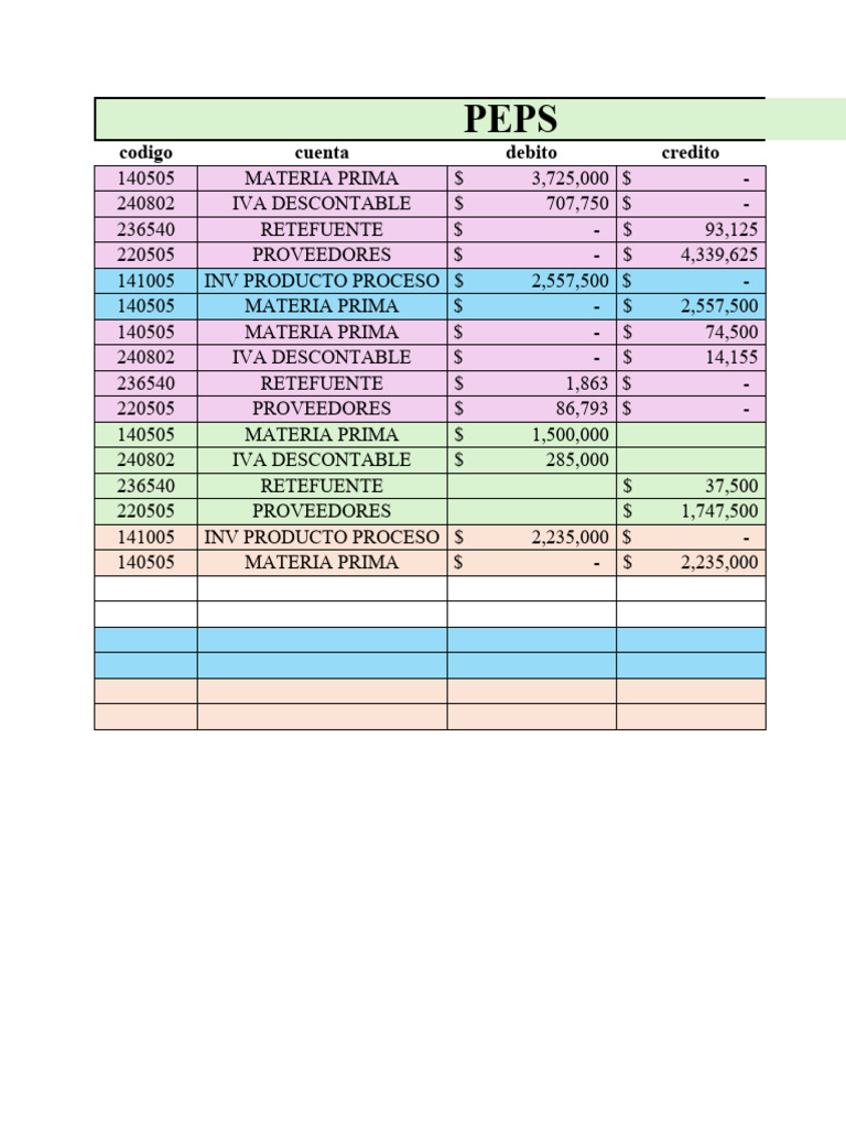 Costos Ejercicio Unit | PDF | Materiales