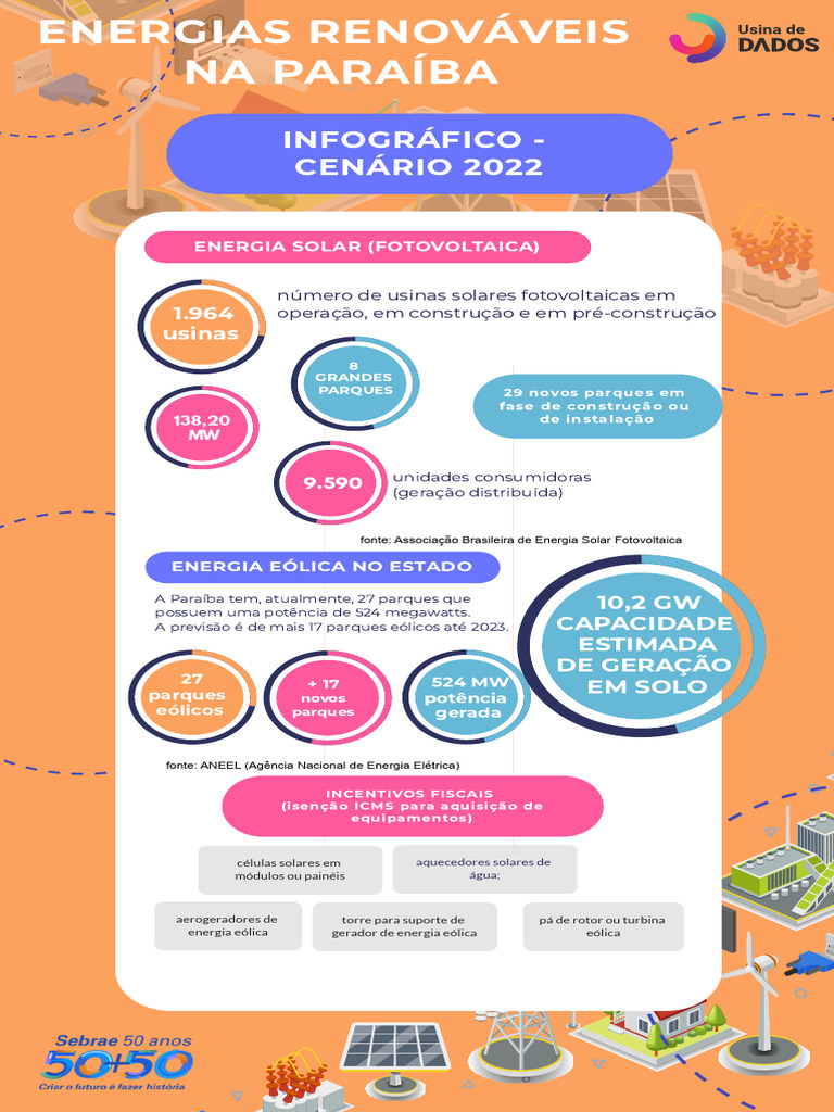 Energias Renováveis Limpas - Infográfico 2022 | PDF