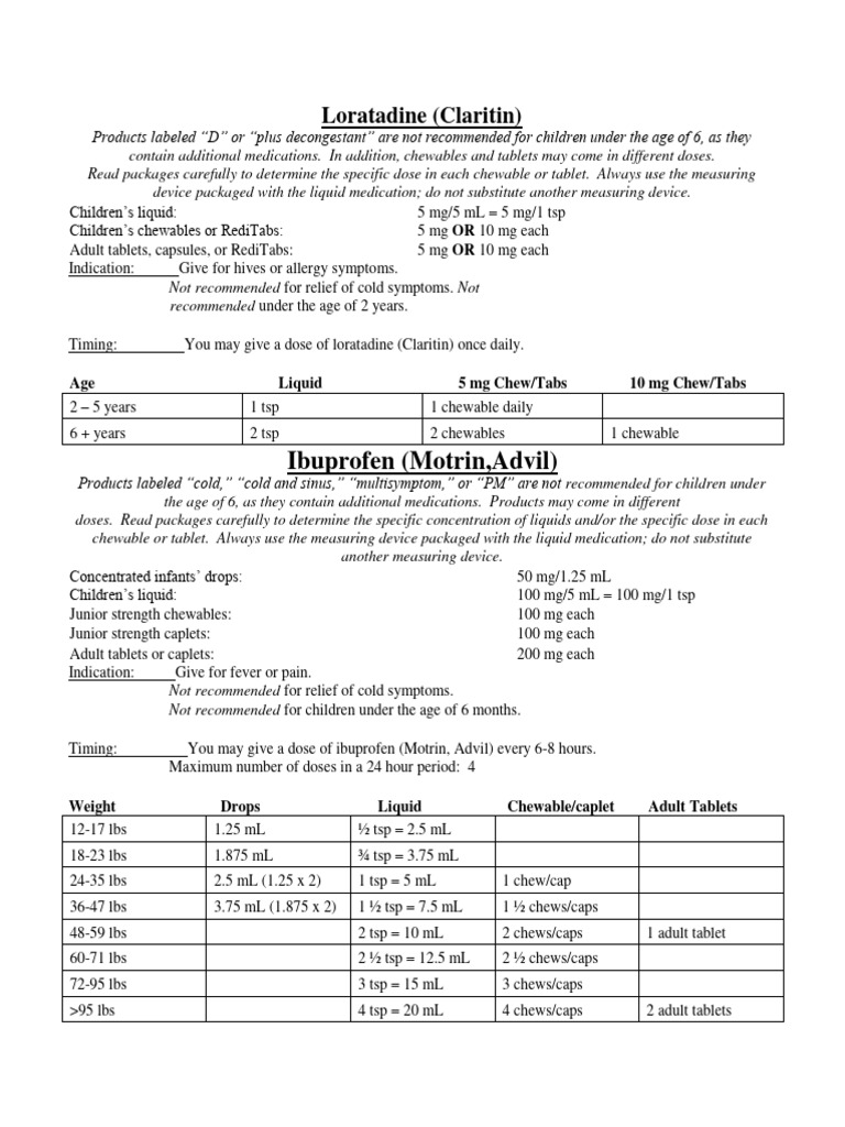 PHCA - Dosing Charts | Download Free PDF | Medical Specialties | Drugs