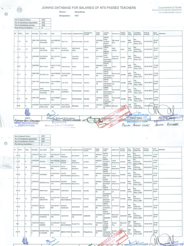 PST MIRPURKHAS 2nd List | PDF
