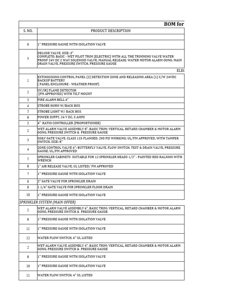 Fire Fighting Bom 2 | PDF | Valve | Equipment