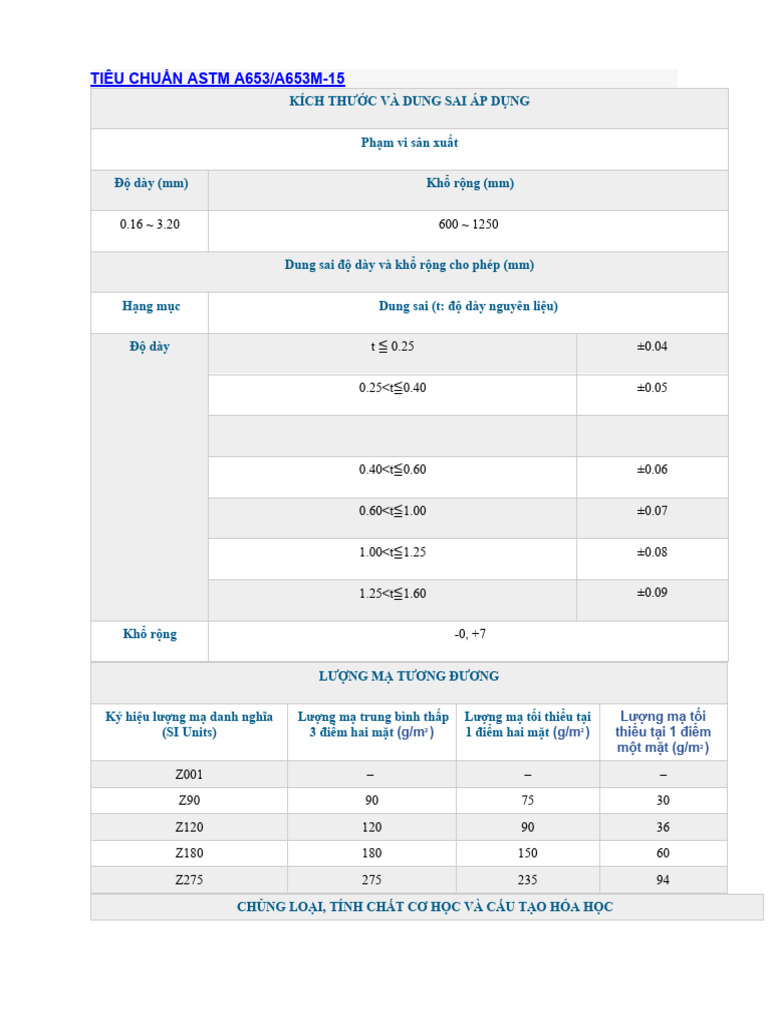 TIÊU CHUẨN ASTM A653 | PDF