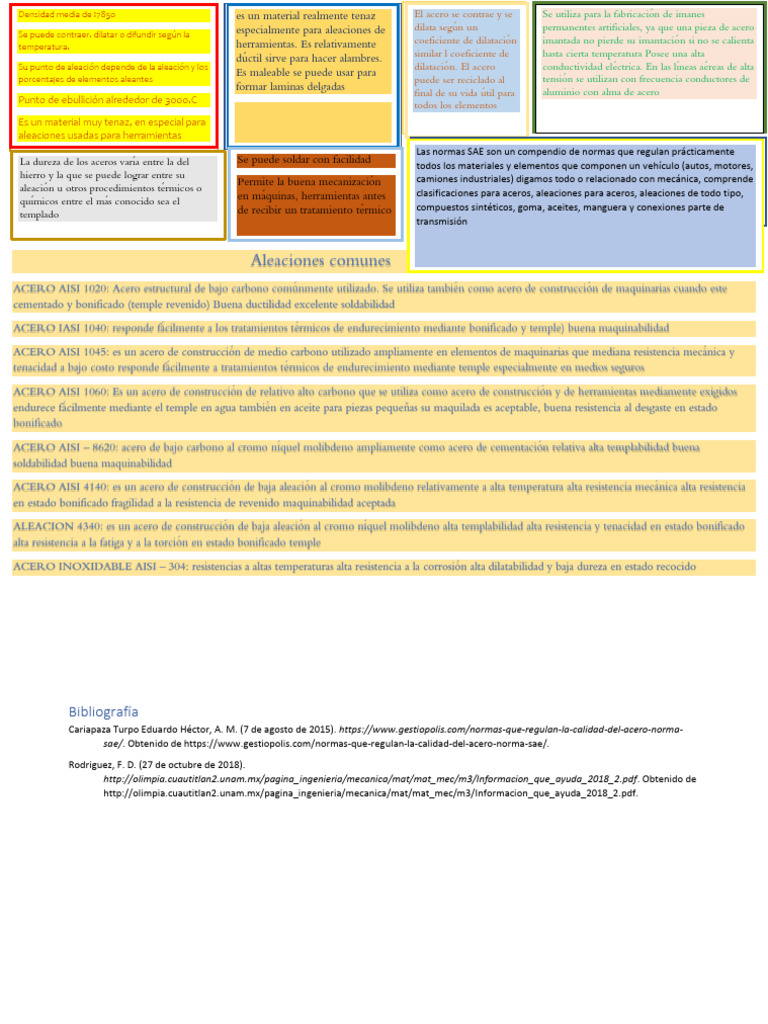 2.1 JACH (Jonathan Alexis Cedillo Hernandez) . | PDF | Acero | Aleación