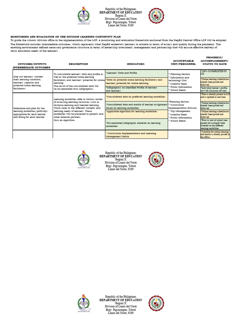 Division LCP Implementation Status | PDF | Learning | Educational Technology