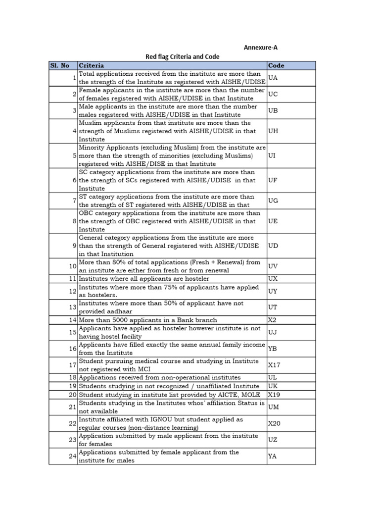 Red Flag Criteria Code | PDF
