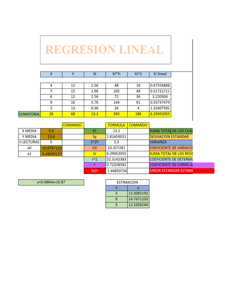 Regresion Por Minimos Cuadrados | PDF | Teoría de la estimación | Análisis de regresión