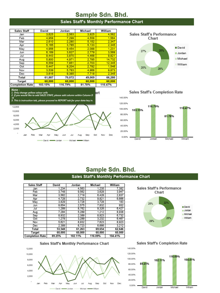 Monthly Sales Staff Performance Chart | PDF