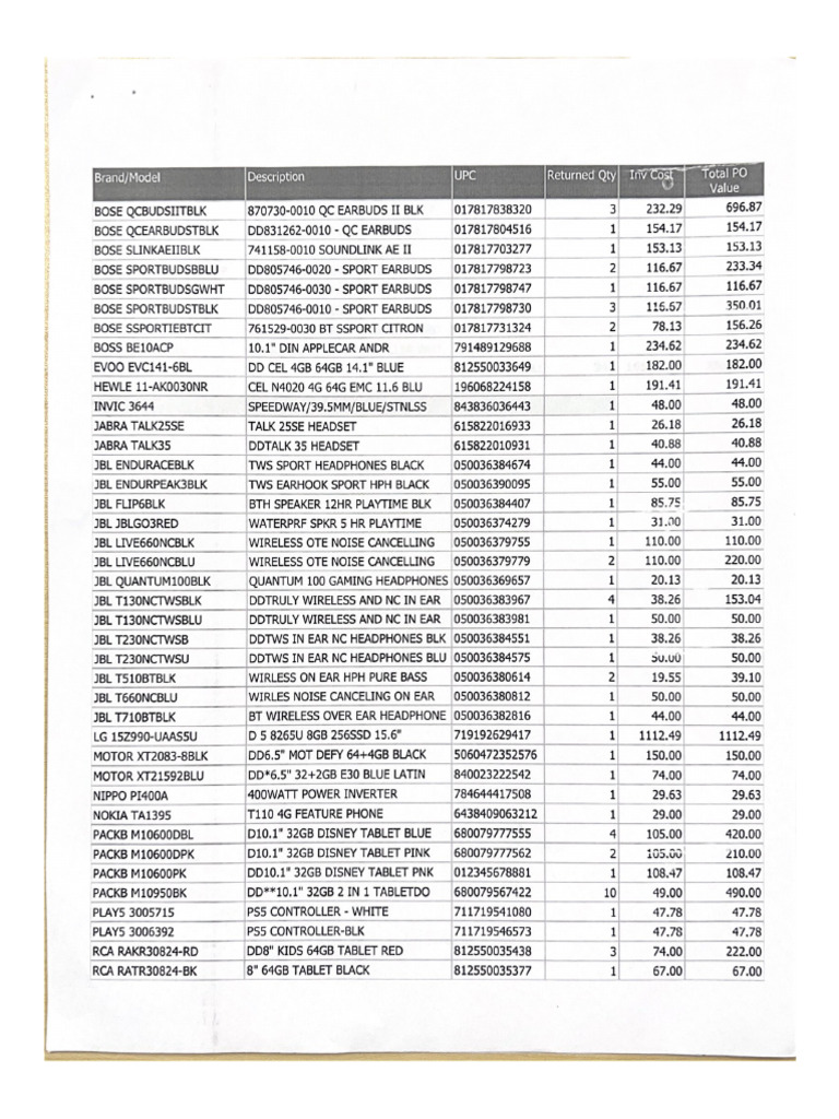 BrandModel | PDF