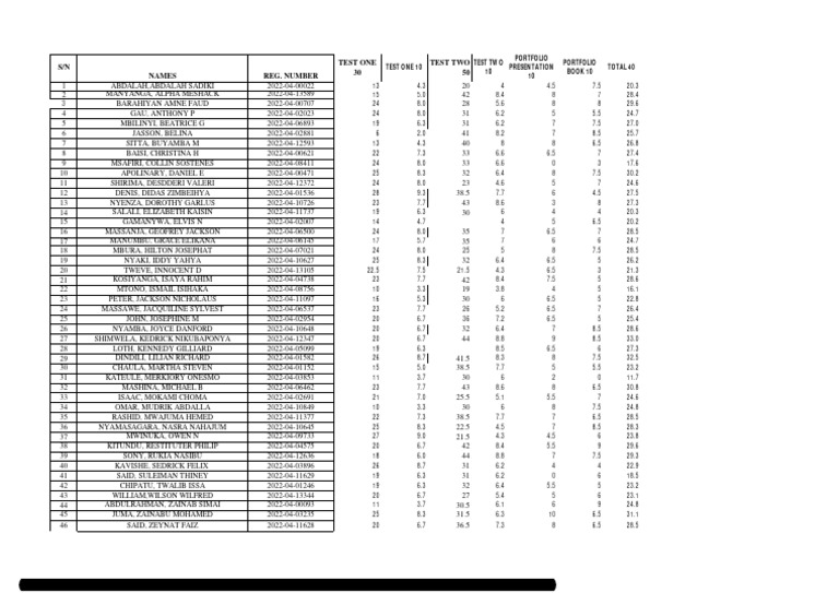 DRAFT CA-QS 2nd year 2023-2024 | PDF | Office Equipment | Office Work