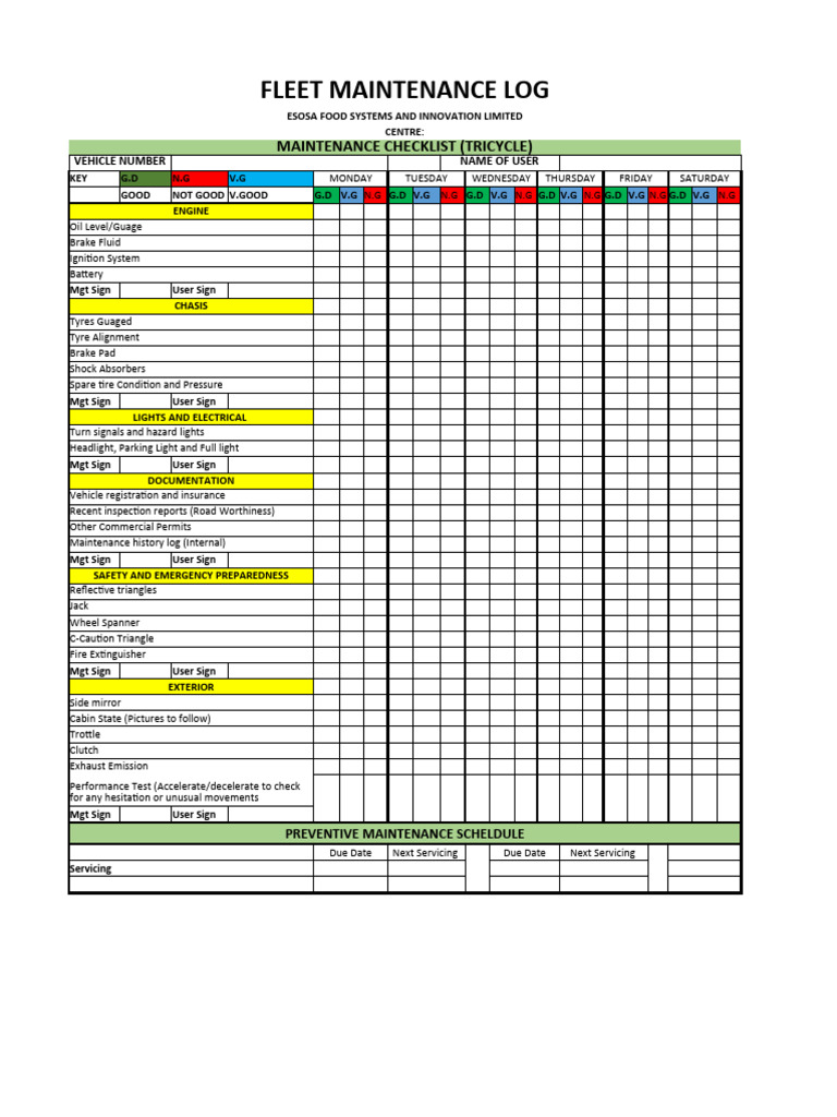Fleet checklist TRICYCLE | PDF