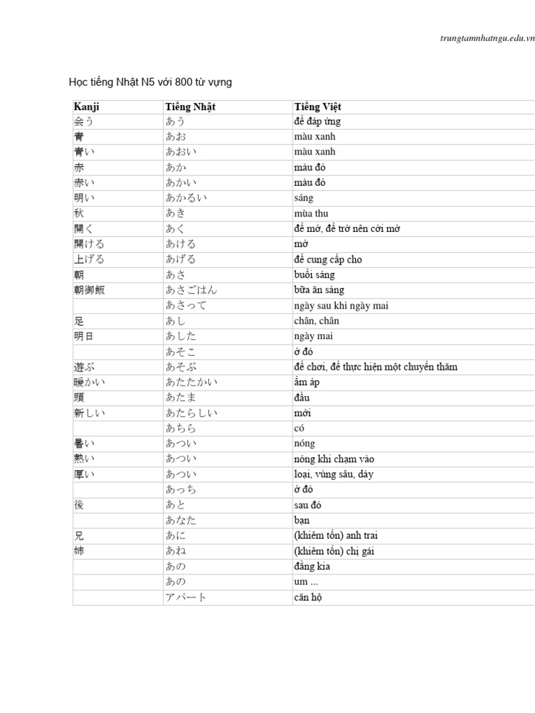 800 Tu Vung Tieng Nhat-N5 | PDF
