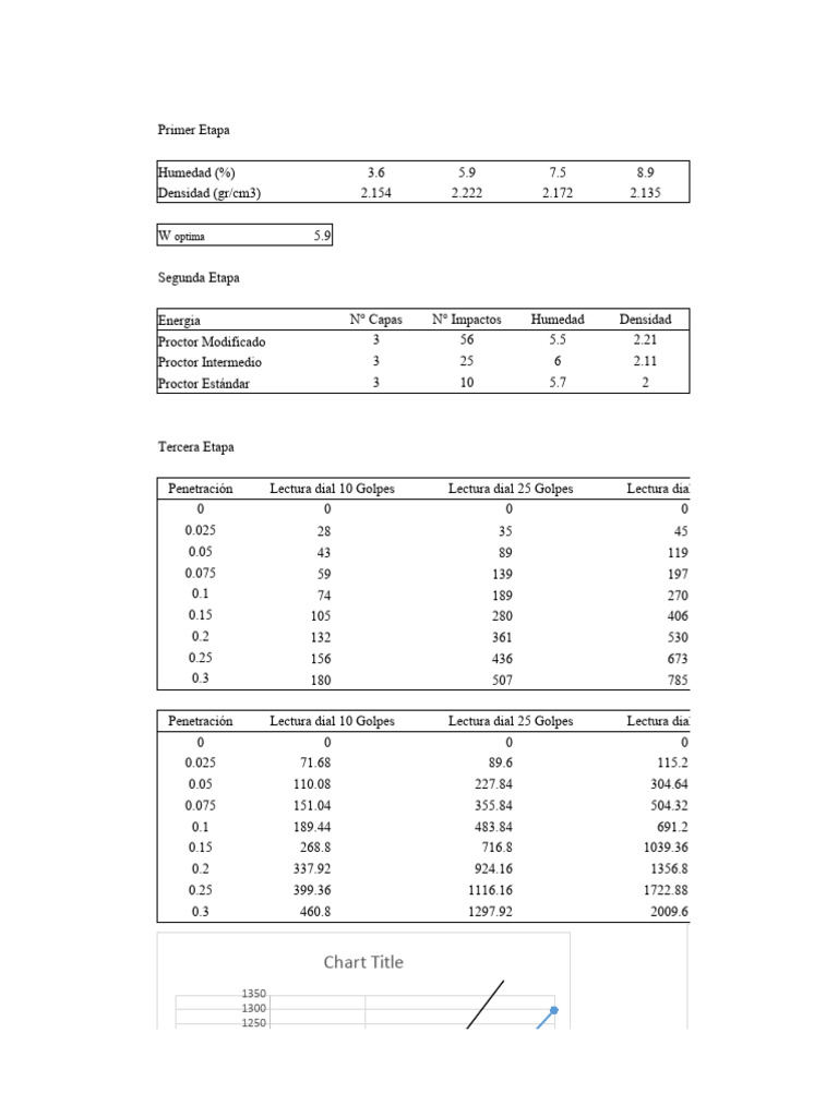 Taller Proctor Modificado | PDF
