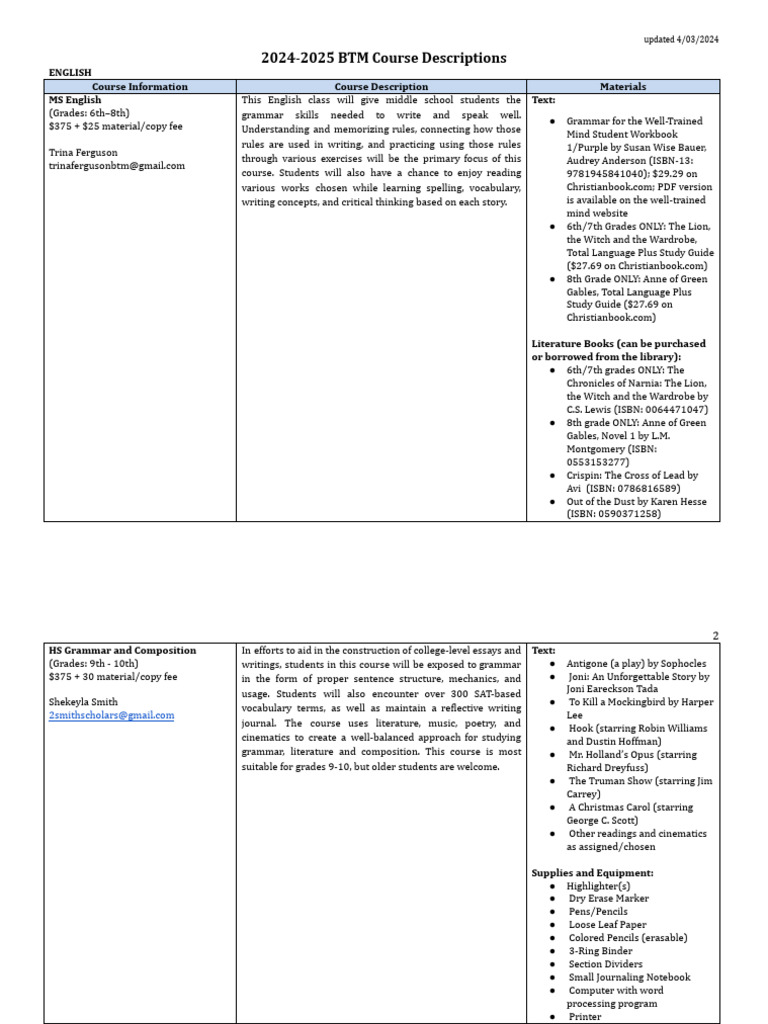 Course Descriptions 24-25 | PDF | Mathematics | Geometry