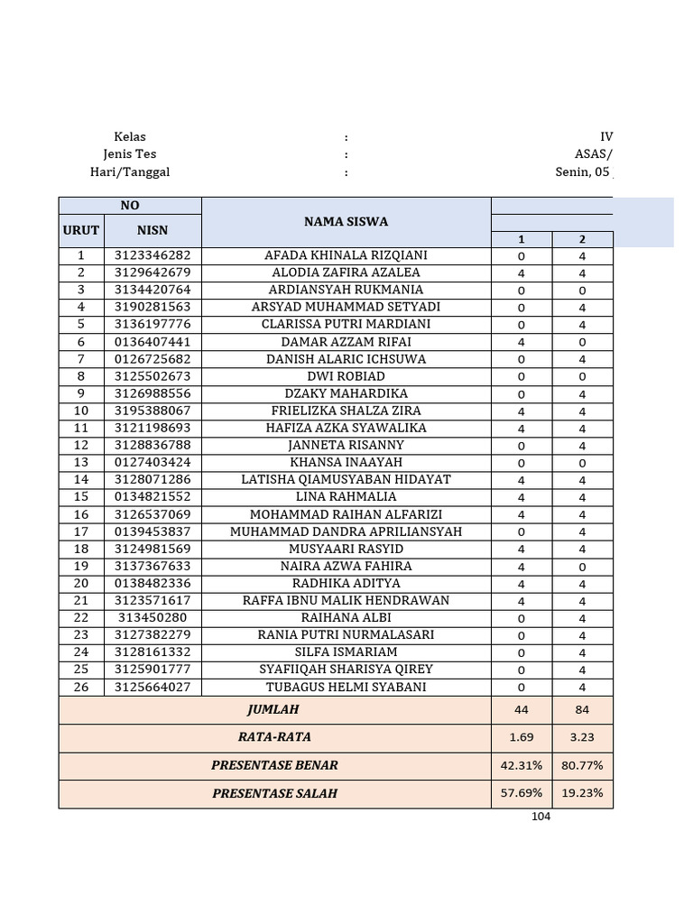 Data Analisis ASAS Kelas 4D | PDF