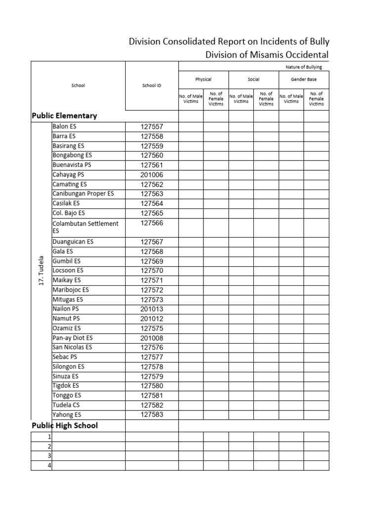 Misamis Occidental Bullying Report 2023 | PDF | Cyberbullying | Bullying