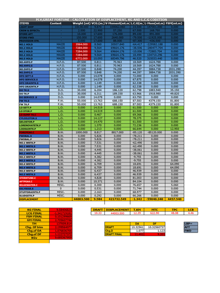 Mv. Great Fortune Stability | PDF
